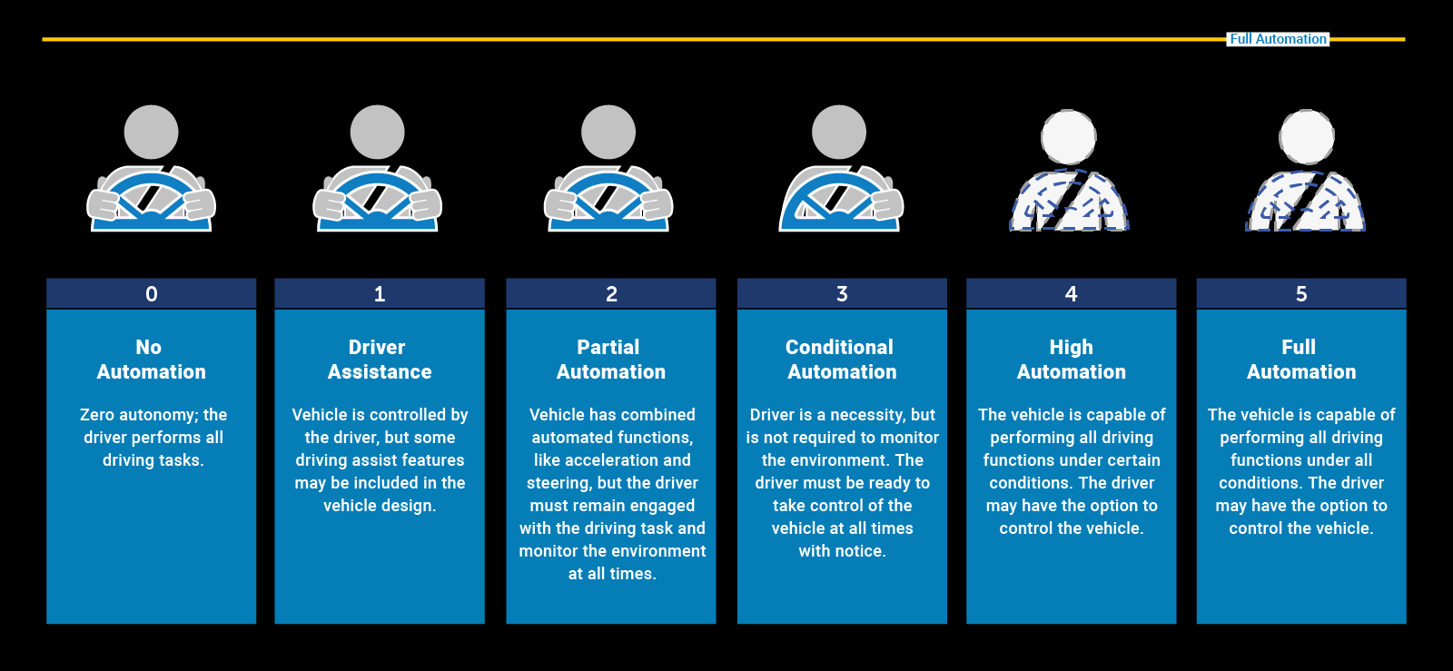 ADAS Testing for Robust Verification & Validation Process ADAS Testing for Robust Verification & Validation Process